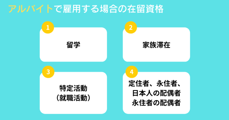【図説】飲食店で外国人雇用をするには？初めてでもわかるビザや採用の流れを解説 Divership