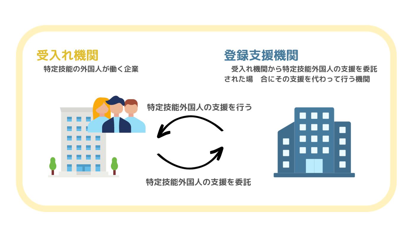 【現場社員が教える】登録支援機関とは?役割や選び方、特定技能外国人の支援内容について解説 Divership