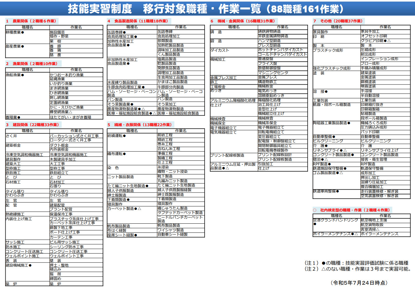 【徹底比較】特定技能と技能実習9つの違い、またそれぞれのメリット・デメリットを解説！ Divership