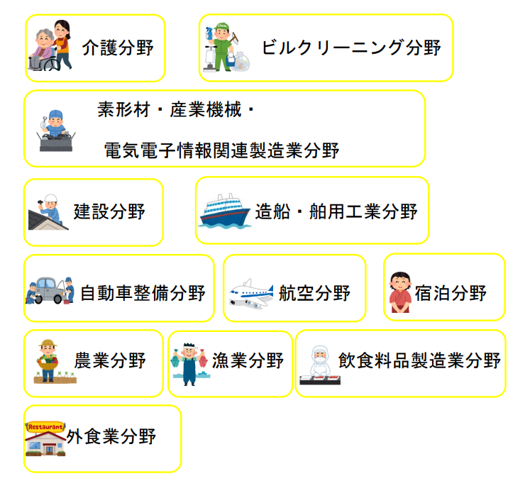 特定技能外国人は転職できるの？｜転職時に企業が行うべき手続きとは Divership