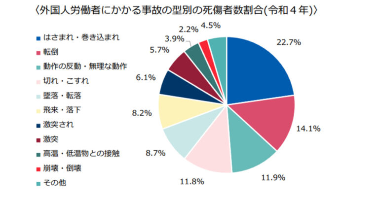 外国人労働者の労災が発生した際に企業が行うべき対応とは！ Divership