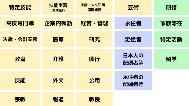 【図説】飲食店で外国人雇用をするには？初めてでもわかるビザや採用の流れを解説 Divership
