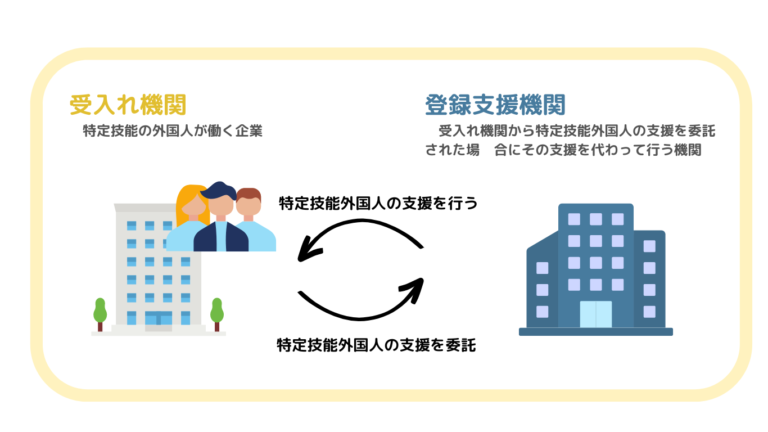 物流業界で「特定技能」外国人雇用|倉庫内作業・外国人ドライバーで雇用したい企業は必見 Divership